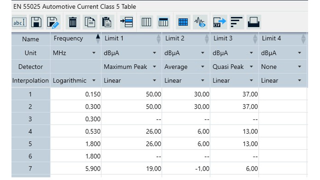 ELEKTRA, Limit Lines with gaps | Rohde & Schwarz