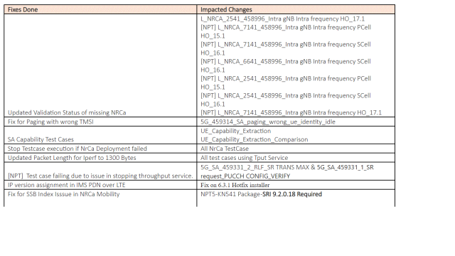TMO NPT/ATE NR Protocol 6.3 Patch Release | Rohde & Schwarz