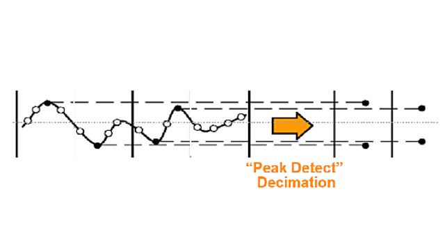 HMO3000 | Export of waveform data to CSV with two identical X values ... HMO3000 | Export of waveform data to CSV with two identical X values ...