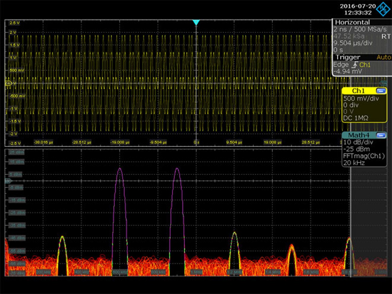 How To Create A Waveform Containing Two Different Sine Waves Rohde